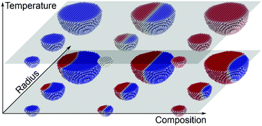3D phase diagrams and the thermal stability of two-component Janus ...
