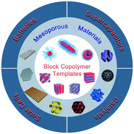 Self-assembly of block copolymers towards mesoporous materials for ...