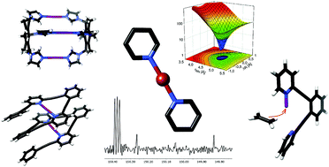 Halogen bonds of halonium ions - Chemical Society Reviews (RSC Publishing)