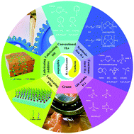 Ionic liquid lubricants: when chemistry meets tribology - Chemical ...