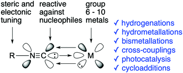 Isonitriles as supporting and non-innocent ligands in metal catalysis ...
