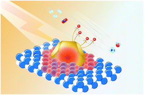Fundamentals and applications of photo-thermal catalysis - Chemical ...