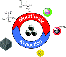 Mechanochemical methods for the transfer of electrons and exchange of ...