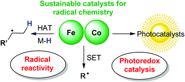 Radical Chemistry