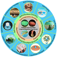 Robust and durable liquid-repellent surfaces - Chemical Society Reviews ...