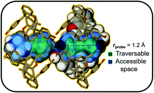 Guest-occupiable space in the crystalline solid state: a simple rule-of ...