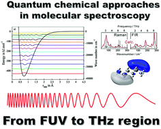 Advances, challenges and perspectives of quantum chemical approaches in ...