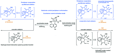 Gold-catalyzed domino cyclization enabling construction of diverse ...