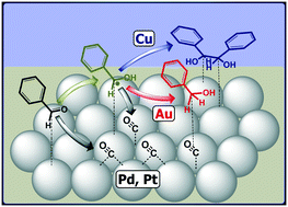 Stability of the ketyl radical as a descriptor in the electrochemical ...