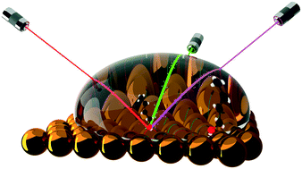 Shining light on the solid–liquid interface: in situ/operando ...