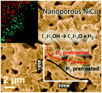 Stabilization of a nanoporous NiCu dilute alloy catalyst for non ...