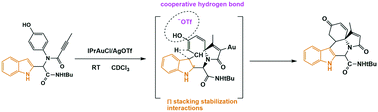 Gold-catalyzed domino cyclization to diverse polyheterocyclic ...