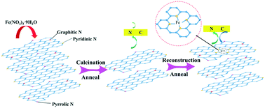 A post-synthesis surface reconstructed carbon aerogel as an enhanced ...