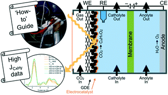 Copper and silver gas diffusion electrodes performing CO2 reduction ...