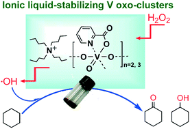 Ionic liquid-stabilized vanadium oxo-clusters catalyzing alkane ...