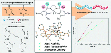 Indium phosphasalen catalysts showing high isoselectivity and activity ...