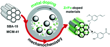 Metal doping of porous materials via a post-synthetic mechano-chemical ...