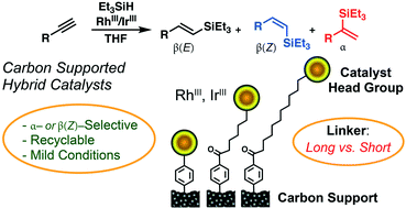 Carbon supported hybrid catalysts for controlled product selectivity in ...