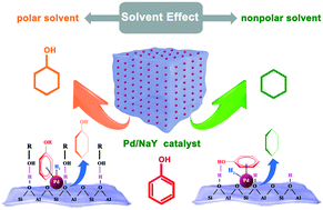 Tunable selectivity of phenol hydrogenation to cyclohexane or ...