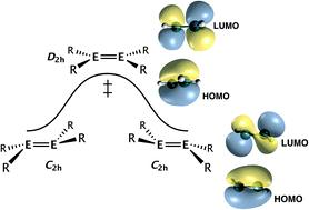 Second order Jahn–Teller interactions at unusually high molecular ...