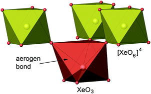 Xenon in oxide frameworks: at the crossroads between inorganic ...