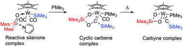 Synthesis, structure, and reactivity of a pyridine-stabilized ...