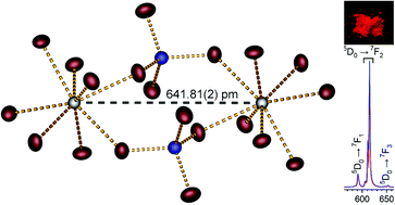 On the phosphors Na5M(WO4)4 (M = Y, La–Nd, Sm–Lu, Bi) – crystal ...