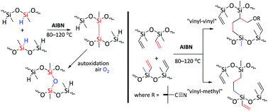 A metal-free radical technique for cross-linking of ...