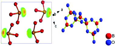 Rb3BaTeB7O15: a novel [B7O16] fundamental building block in a new ...