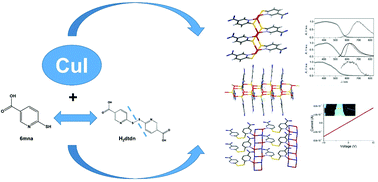Multifunctional coordination polymers based on copper(i) and mercaptonicotinic ligands ...