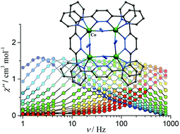 Two azido-bridged [2×2] cobalt(ii) grids featuring single-molecule magnet behaviour - Dalton ...