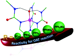 Deciphering the mechanism of oxygen atom transfer by non-heme MnIV–oxo ...