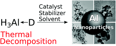 Aluminum nanoparticle preparation via catalytic decomposition of alane ...