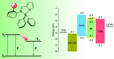 Luminescent halogen-substituted 2-(N-arylimino)pyrrolyl boron complexes ...