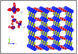 Hydration of α-UO3 following storage under controlled conditions of ...