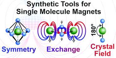 Blocking like it's hot: a synthetic chemists’ path to high-temperature ...