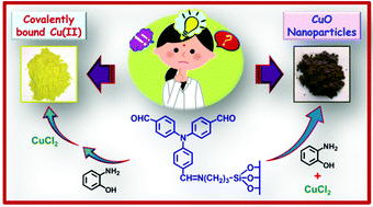 The big effect of a small change: formation of CuO nanoparticles ...