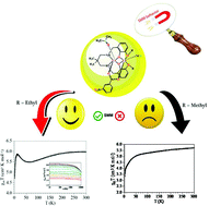 Field-induced single molecule magnet behavior of a dinuclear cobalt(ii) complex: a combined ...