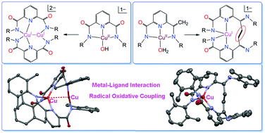 Copper Hydroxide Structure