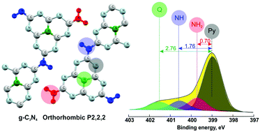 Elucidating the structure of the graphitic carbon nitride nanomaterials ...
