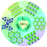 Salt-inclusion chalcogenides: an emerging class of IR nonlinear optical ...