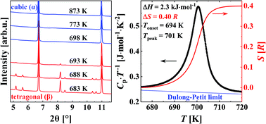 Crystal structure, phase transition and properties of indium(iii ...