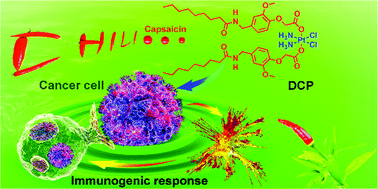 Immunogenicity and cytotoxicity of a platinum(iv) complex derived from ...