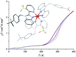 Low-spin and spin-crossover iron(ii) complexes with pyridyl ...