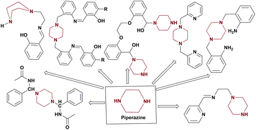 Recent advances in the synthesis of piperazine based ligands and metal ...