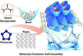 A pentazolate-based bowl-shaped molecular container - Dalton ...