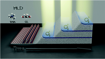 Converting molecular layer deposited alucone films into Al2O3/alucone ...