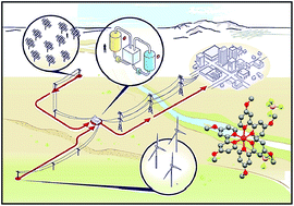 A higher voltage Fe(ii) bipyridine complex for non-aqueous redox flow ...