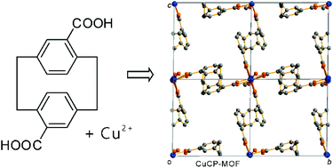 A two-year water-stable 2D MOF with aqueous NIR photothermal conversion ...