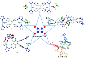Luminescent silver(i) complexes with pyrazole-tetraphenylethene ligands: turn-on fluorescence ...